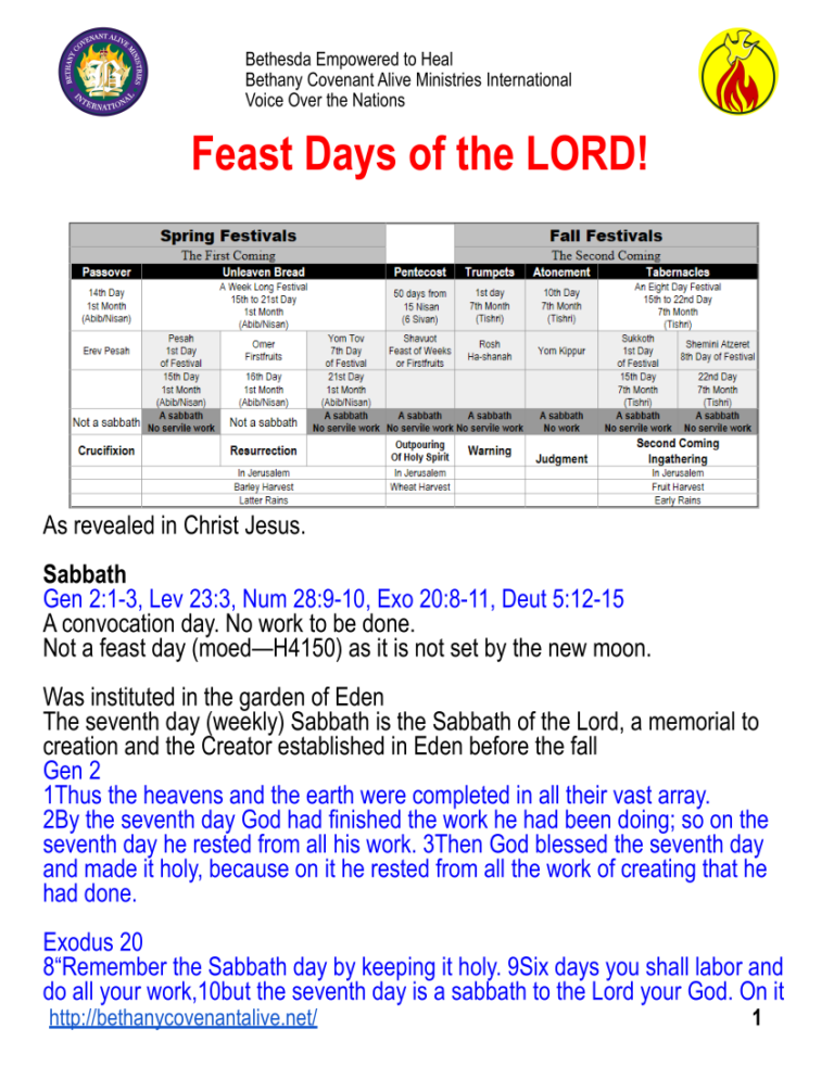 Feast Days of the Lord - Bethany Covenant Alive Ministries Intl